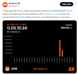 시바이누 소각(Shibburn)이란? 1주일간 21억 SHIB 코인 소각! - BTCC