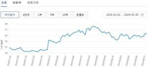 台版加密貨幣ETF 00909怎麼買？00909成分股、配息及投資教學 - BTCC