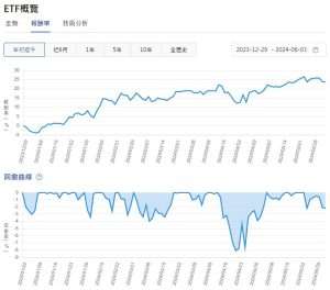 輝達概念ETF盤點：台灣含「輝」量最高的ETF是？投資哪檔好？ - BTCC