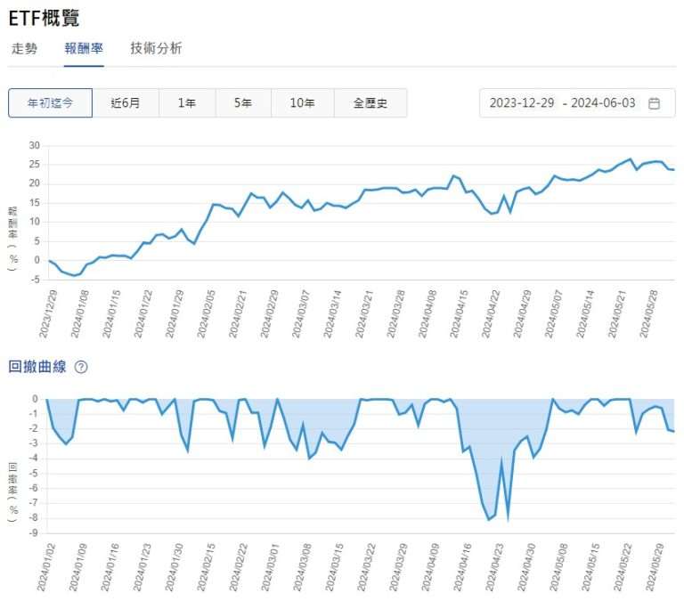 輝達概念ETF盤點：台灣含「輝」量最高的ETF是？投資哪檔好？ - BTCC
