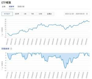 輝達概念ETF盤點：台灣含「輝」量最高的ETF是？投資哪檔好？ - BTCC
