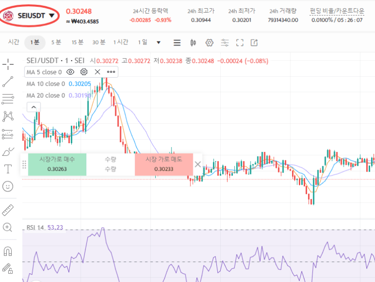 세이 네트워크(Sei)란? SEI 코인 시세 , 미래 전망 살펴보기 - BTCC