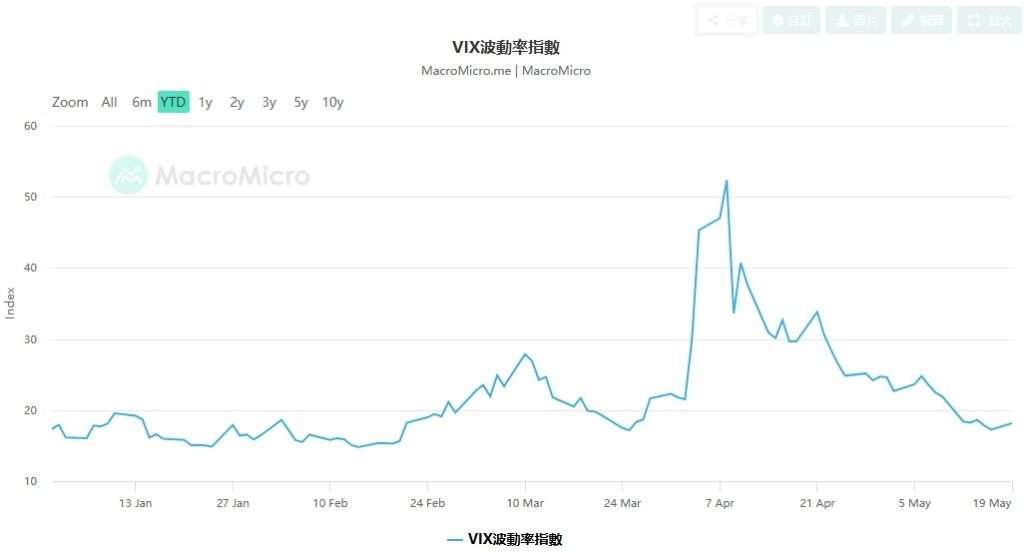 VIX恐慌指數是什麼？怎麼算？VIX值高低代表了什麼？ - BTCC