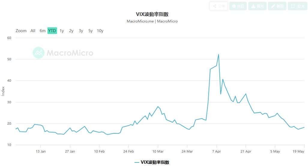 VIX恐慌指數是什麼？怎麼算？VIX值高低代表了什麼？ - BTCC