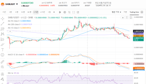 시바이누(Shiba Inu)란? SHIB 코인 시세 , 전망 2025년 - BTCC