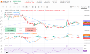 시바이누 코인 전망 2024년~2050년, SHIB 코인 1달러 가능할까? - BTCC
