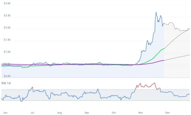 Ripple Prognose (XRP) aktuell & langfristig bis 2025, 2030, 2040, 2050 - BTCC