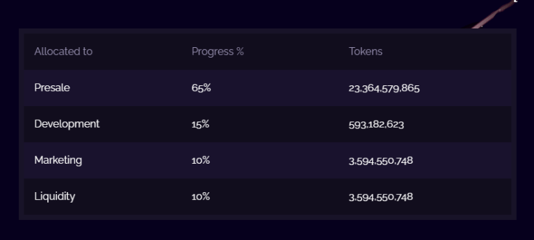 Aureal One (DLUME) Coin Review & Analysis: Next Big Token To Explode? - BTCC