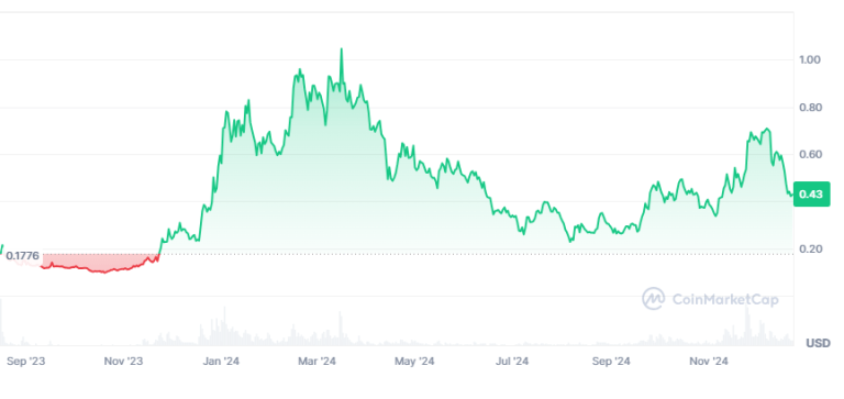 세이 네트워크(Sei)란? SEI 코인 시세 , 미래 전망 살펴보기 - BTCC