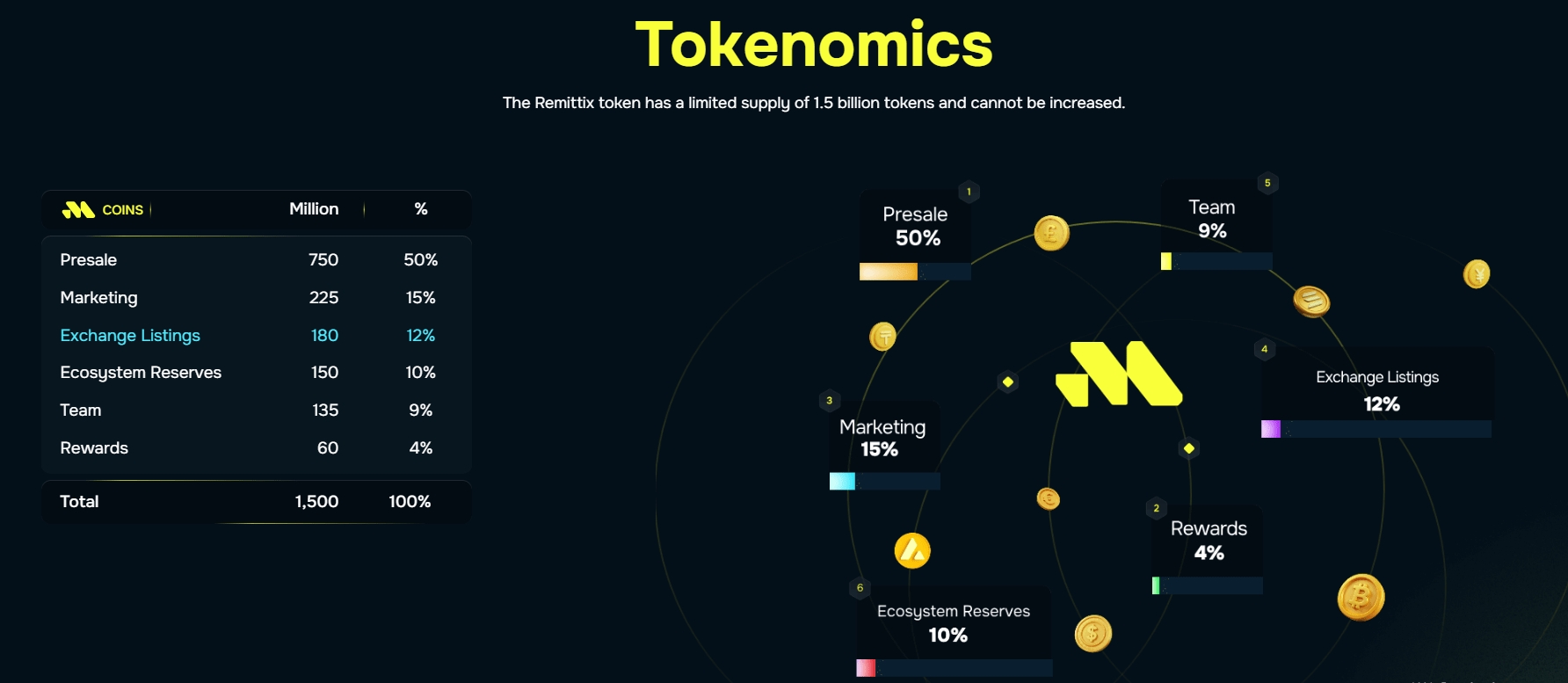 Remittix (RTX) Coin Review & Analysis: Next 100x Gem? - BTCC