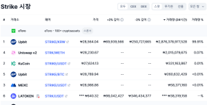 스트라이크(Strike)란? STRK 코인 업비트서 상장폐지 예정...미래는? - BTCC