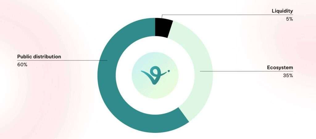 Was ist Virtual Protocol? VIRTUAL Coin Erklärung, Kursanlyse & Prognose 2025-2050 - BTCC