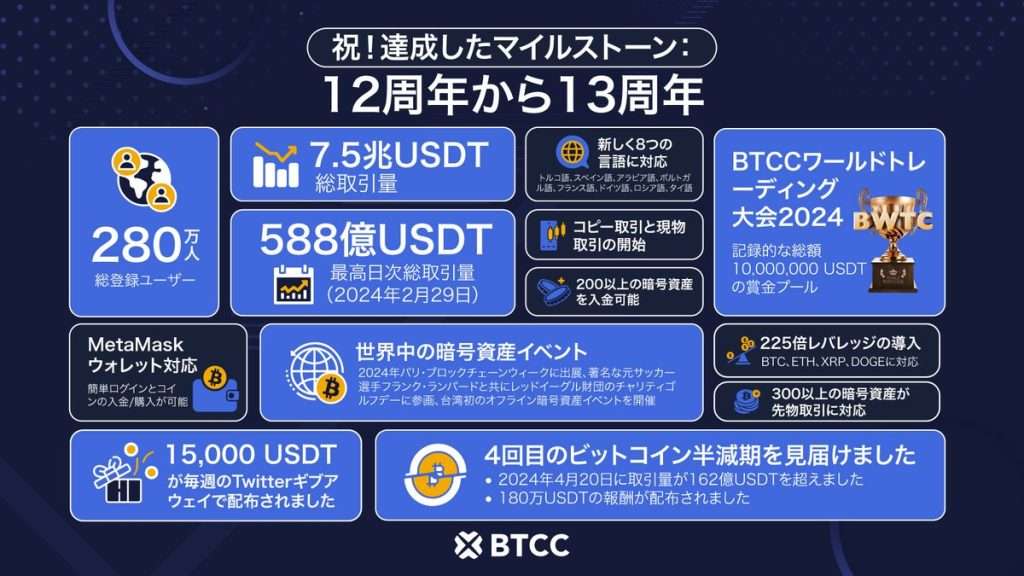 リップル(XRP)は今後どこまで上がる？XRP今後の価格予想を徹底解説 - BTCC