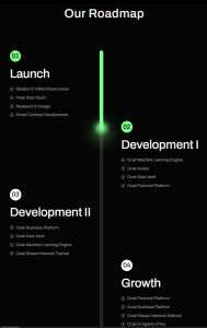 Ozak AI ($OZ) Coin Review & Analysis: Next 100X Token? - BTCC