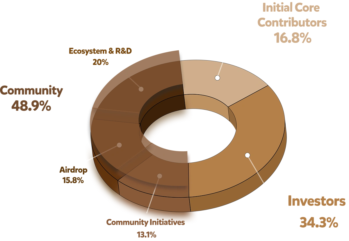 Was ist Berachain? BERA Coin Prognose & Airdrop-Guide - BTCC