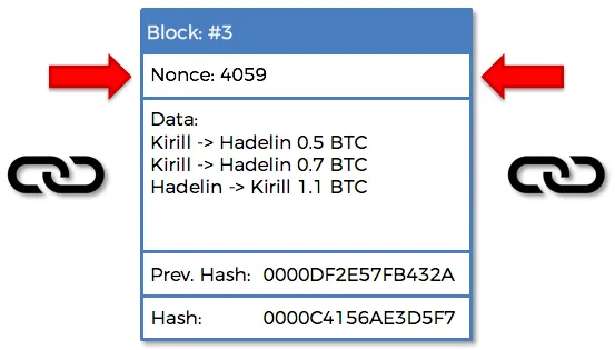Comment miner du Bitcoin en 2025 : guide complet pour les débutants - BTCC