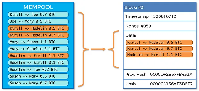 Comment miner du Bitcoin en 2025 : guide complet pour les débutants - BTCC