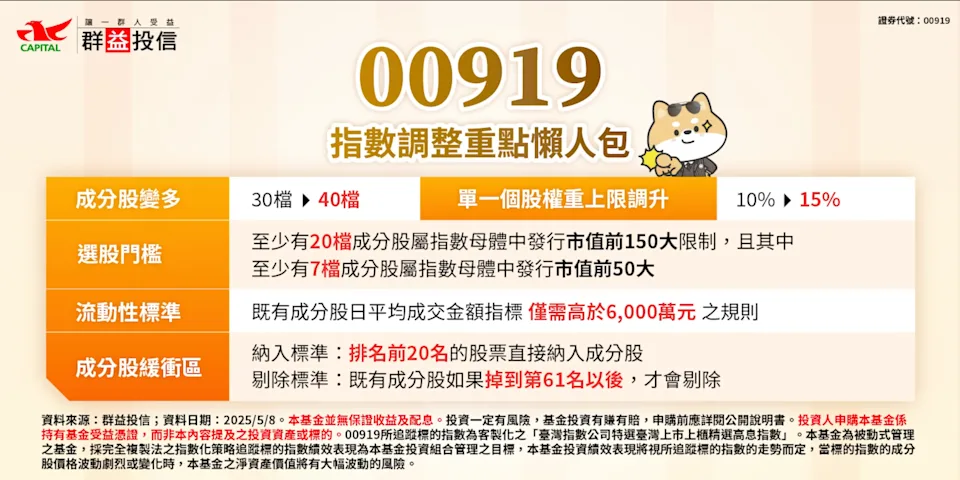 00919 ETF能買嗎？00919配息、成分股、股價及收益一次看 - BTCC