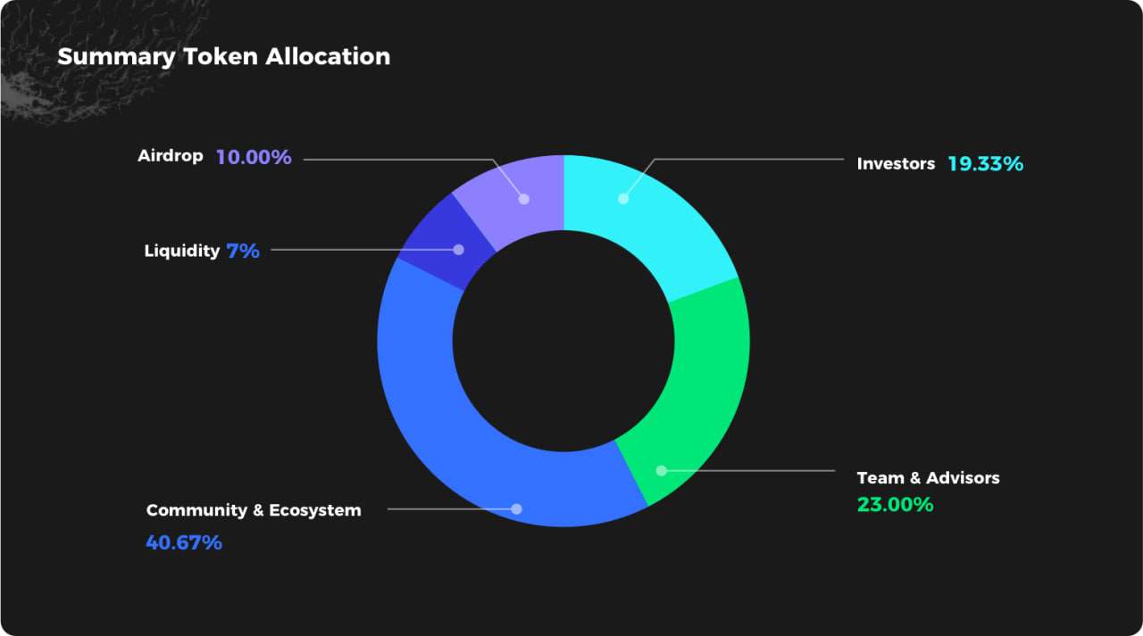 GPS Coin Erklärung & Prognose 2025-2050: Ist GoPlus Security eine gute ...