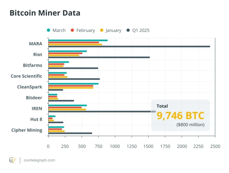 Comment miner du Bitcoin 2025 ? Guide pour les débutant ! - BTCC