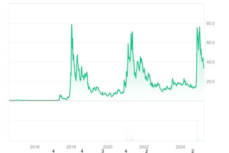 ステラルーメン(XLM)は10000円になる？将来性ない？今後の価格予想を徹底解説 - BTCC