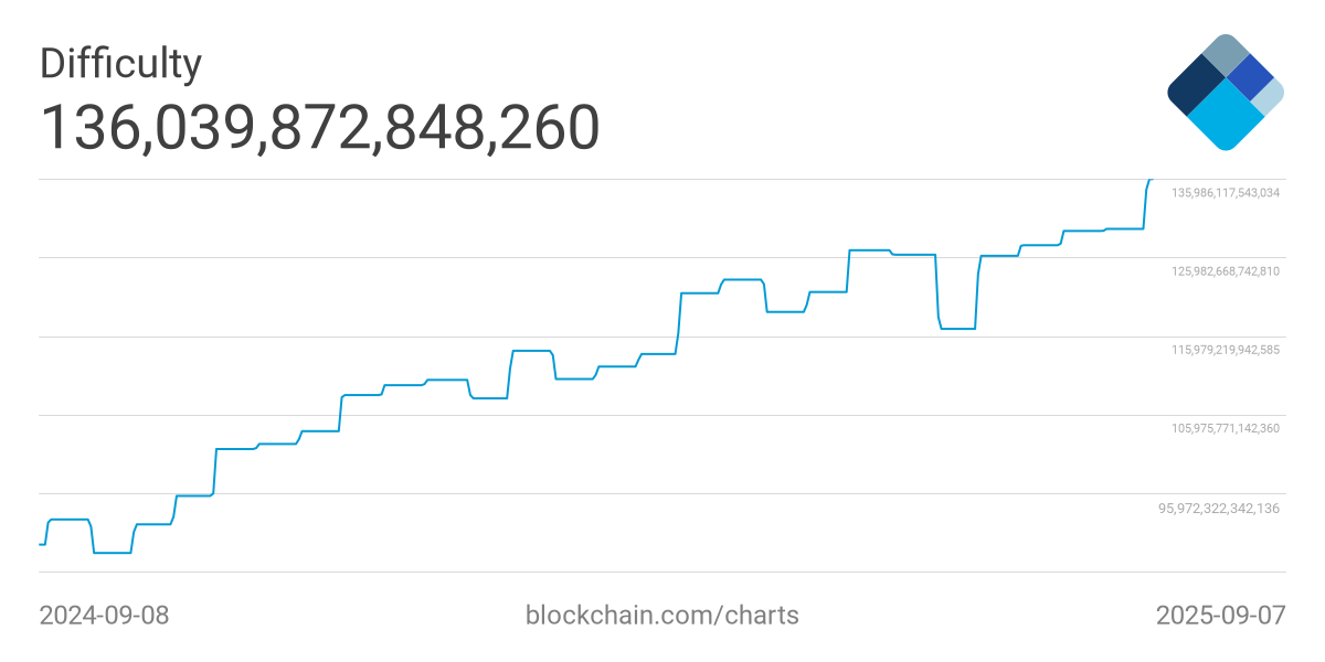 Comment miner du Bitcoin en 2025 : guide complet pour les débutants - BTCC