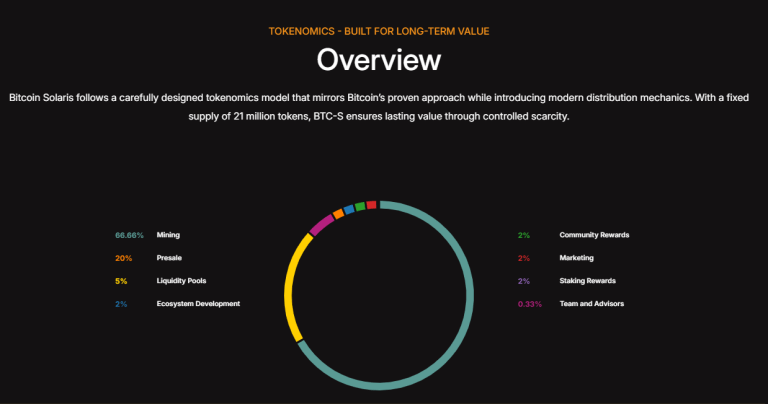 Bitcoin Solaris (BTC-S) Review & Analysis: Everything You Need To Know About It - BTCC