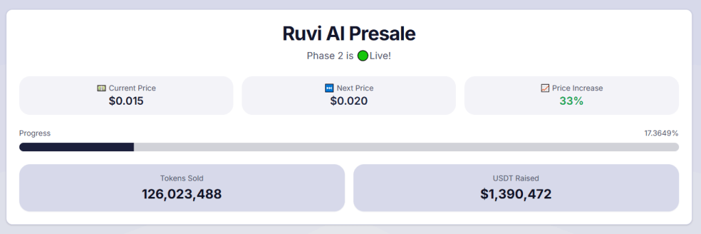 Ruvi AI (RUVI) Review & Analysis: Next 100x Big Token? - BTCC