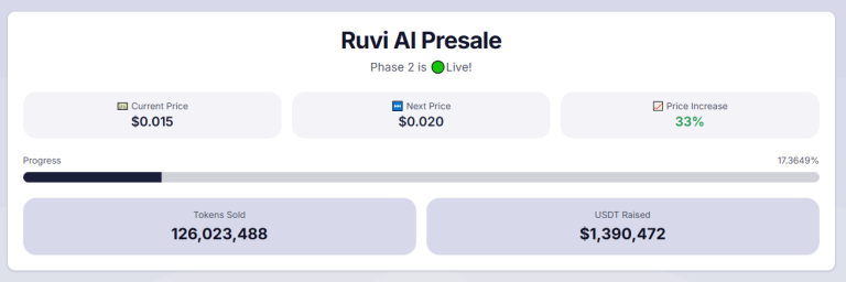 Ruvi AI (RUVI) Review & Analysis: Next 100x Big Token? - BTCC