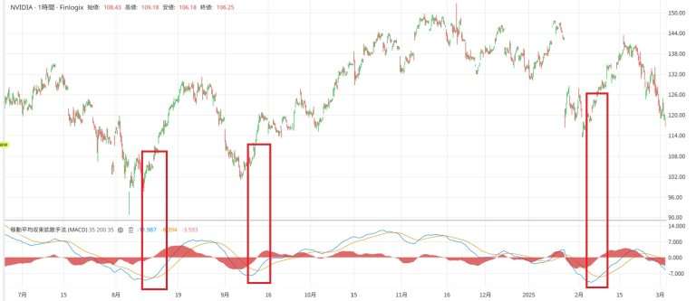 エヌビディア(NVIDIA)がおすすめな理由は？株価動向や今後予想を徹底解説【2025年7月】 - BTCC