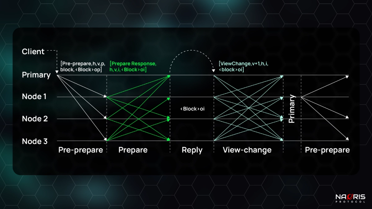 Qu’est-ce que Naoris Protocol (NAORIS) ? - Tout savoir sur NAORIS crypto ! - BTCC