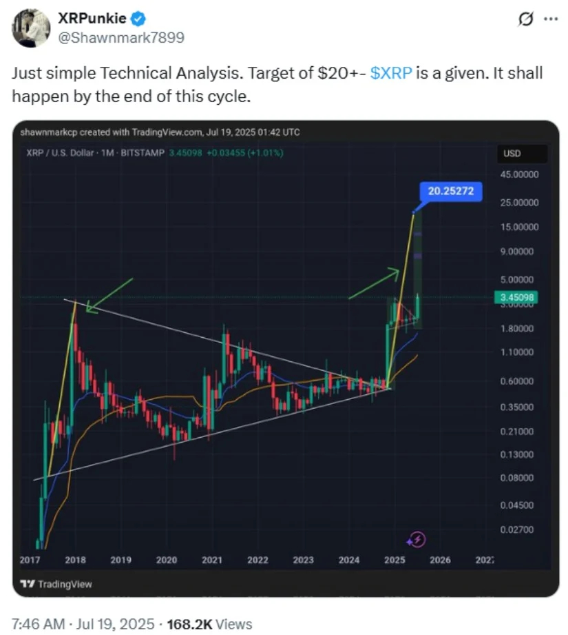 Ripple XRP Prognose: Steht Bullrun auf 30 Dollar bevor? - BTCC