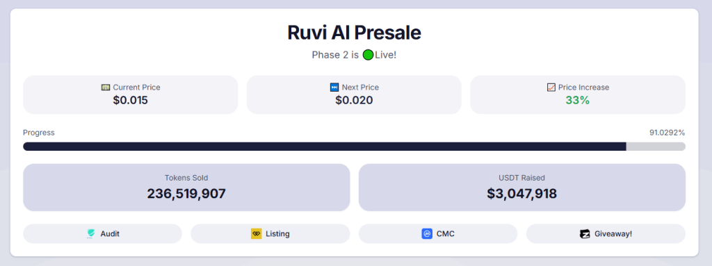 Ruvi AI (RUVI) Review & Analysis: Next 100x Big Token? - BTCC