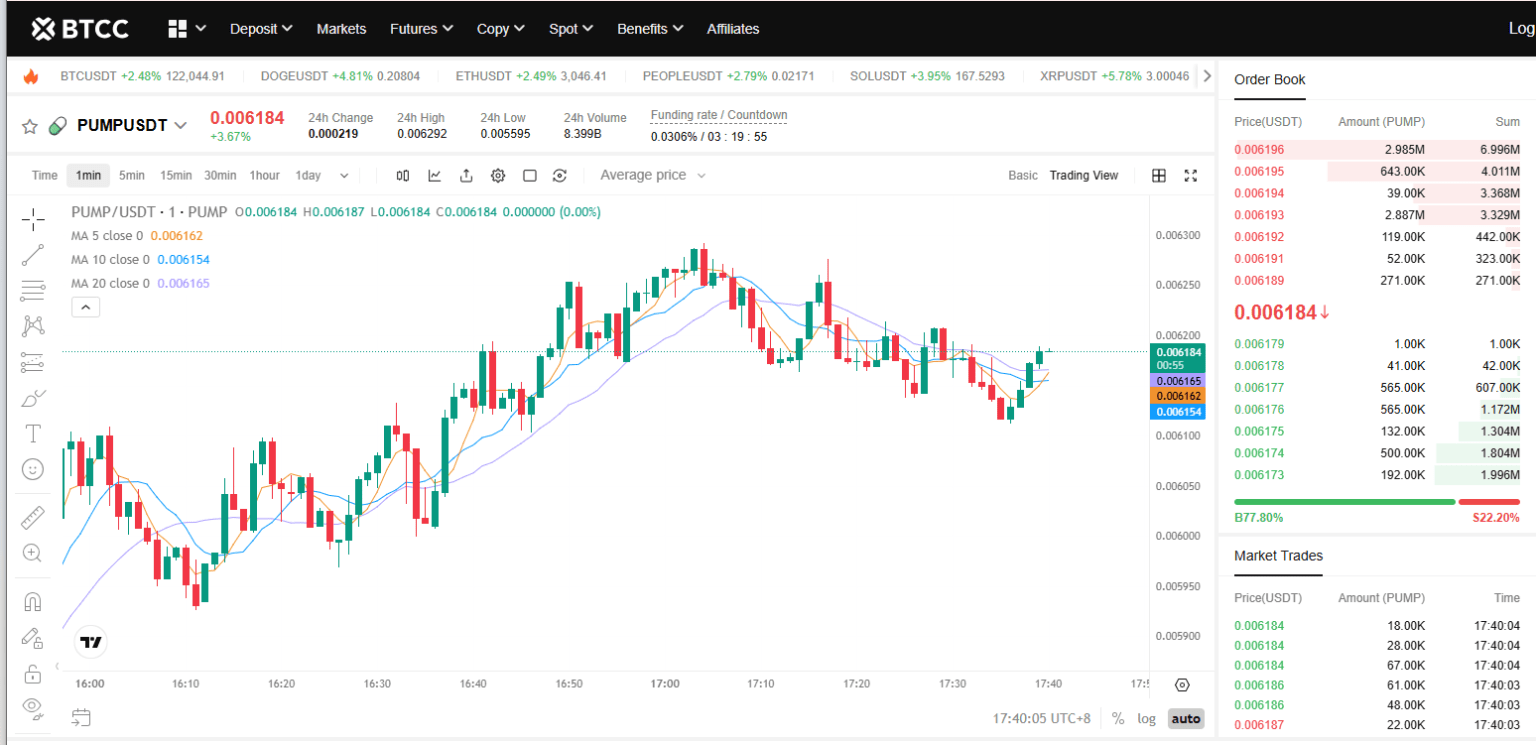 What Is Pump.fun (PUMP): Everything You Need To Know About It - BTCC