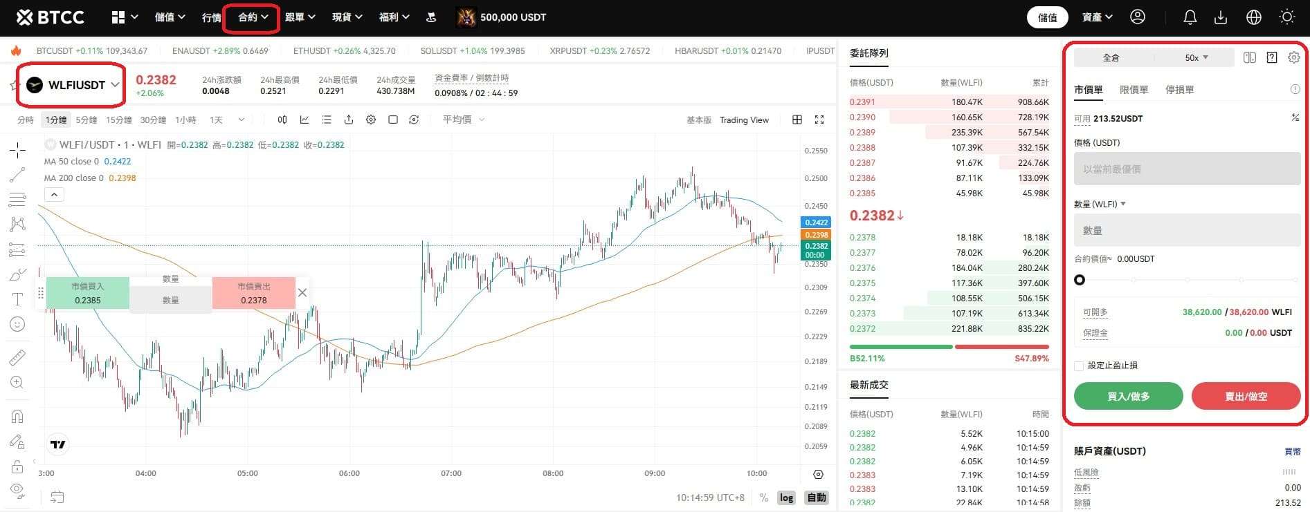 WLFI幣是什麼？未來潛力如何？WLFI價格走勢分析及預測 - BTCC
