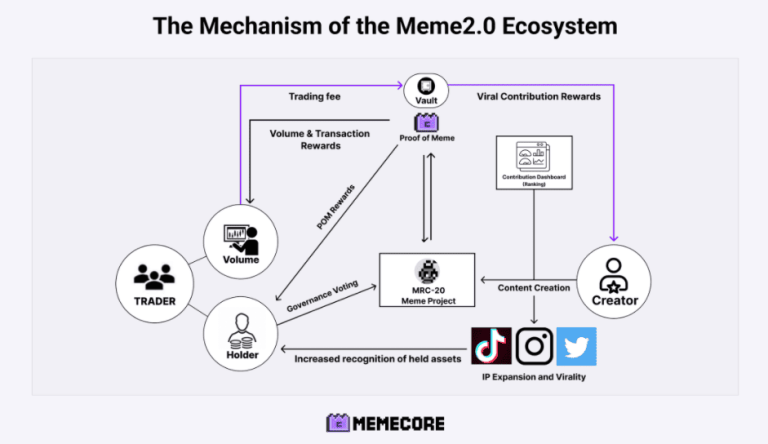 Qu’est-ce que MemeCore (M) ? - Tout savoir sur M crypto ! - BTCC