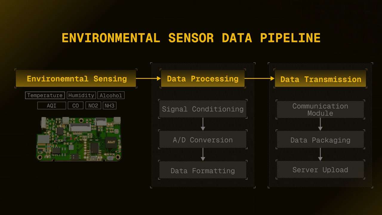 옥쥬(OKZOO)란? AIOT 코인 정보, 시세 및 가격 전망 알아보기 - BTCC