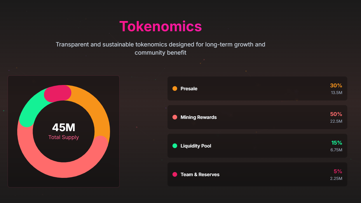Bitcoin Swift (BTC3) Review & Analysis: Next Big Gem To Explode? - BTCC