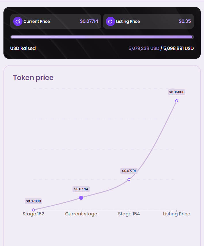 DeXRP Token ($DXP) Review & Analysis: Next Big Gem? - BTCC