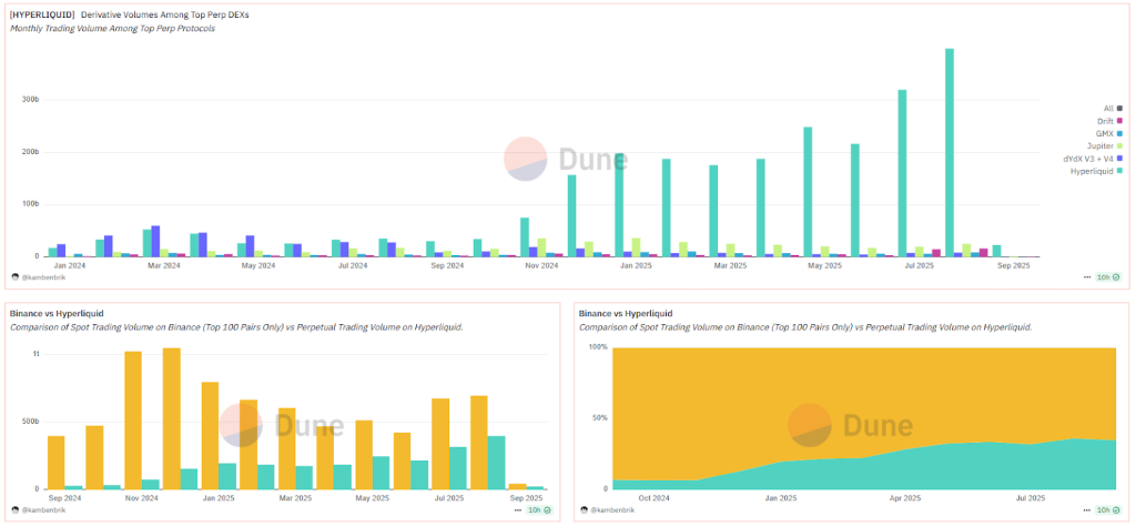 Prévisions du cours de Hyperliquid 2025-2030 : La crypto HYPE peut-elle exploser vers 100 $ ? - BTCC