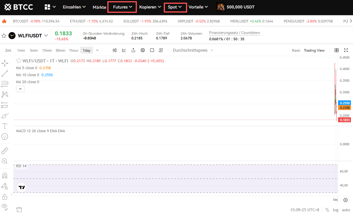 WLFI Token kaufen & Prognose bis 2030: Lohnt sich der Einstieg in World Liberty Financial? - BTCC