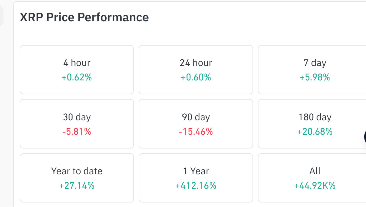 How High Can Ripple(XRP) Go in Q4 2025? Price Targets, Trends, and Market Drivers - BTCC