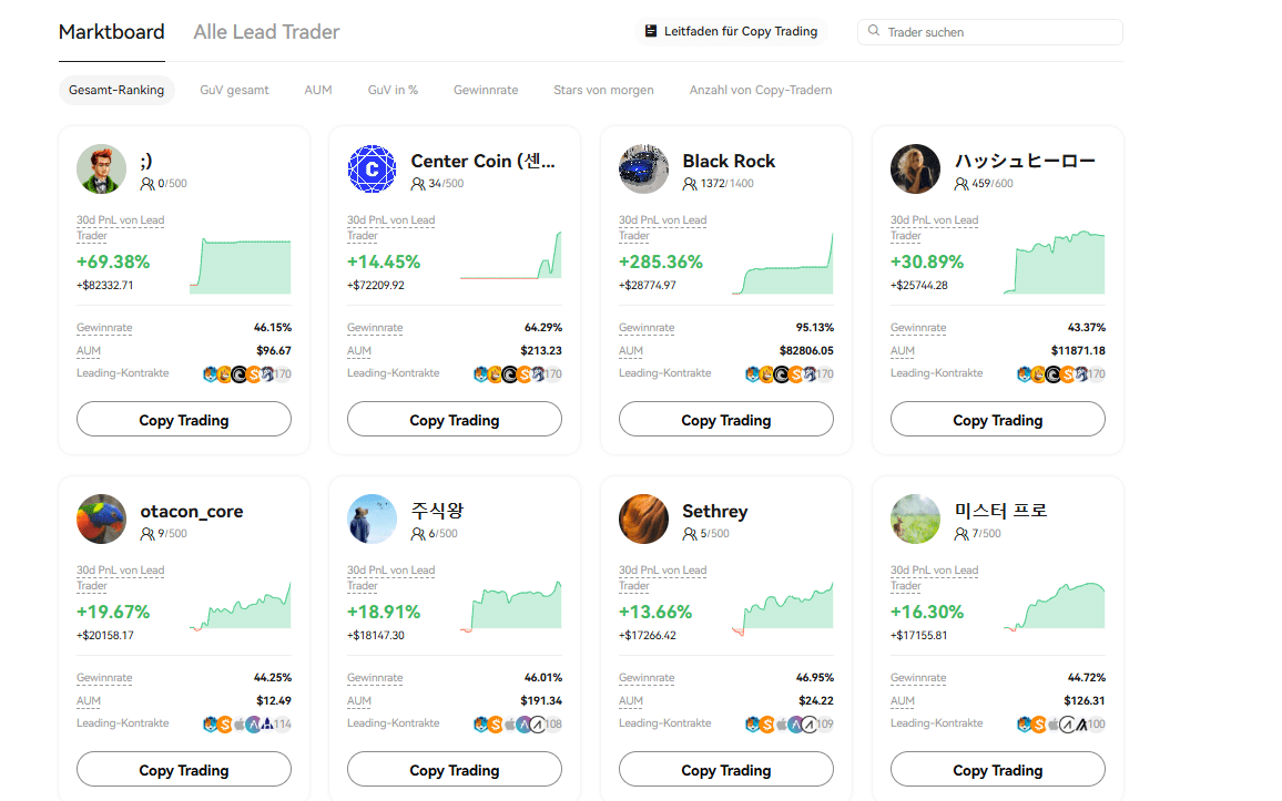 KI Trading Guide: Beste Apps, Tools & Strategien 2025 für Krypto und ...