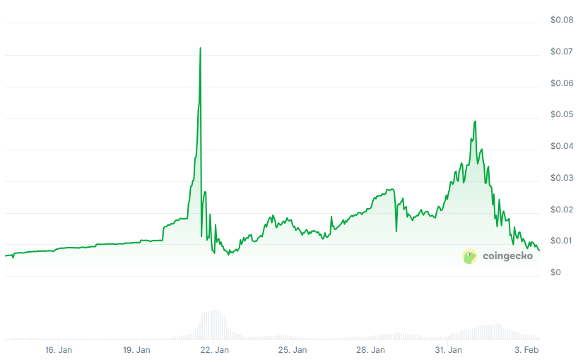 USOR Crypto im Faktencheck: Was steckt wirklich hinter dem US Oil Token ...