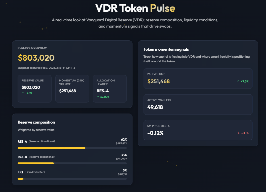 VDR Coin kaufen oder nicht? Faktencheck zu Vanguard Digital Reserve ...